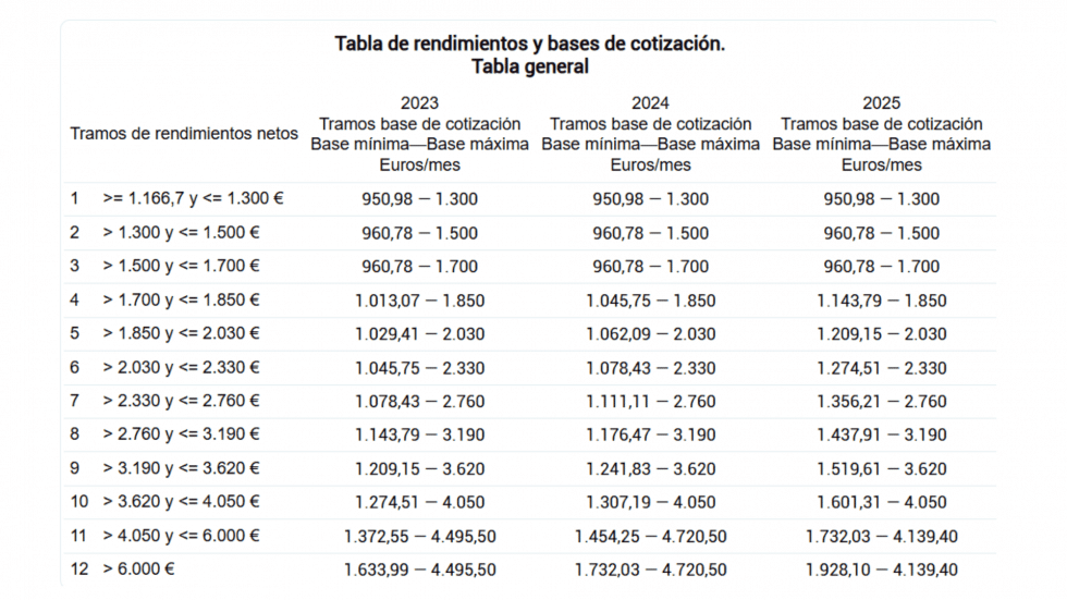 Calcula tu cuota de autónomos en 2025 ¡Plantilla Gratis!